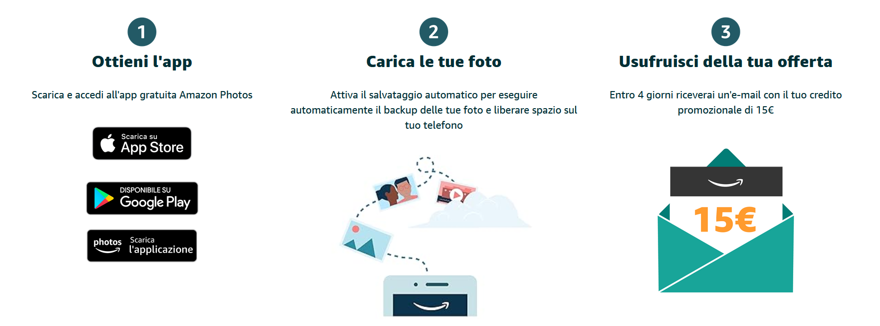 Buono Amazon 15 euro, ecco la guida completa su come riceverlo! | Le ...